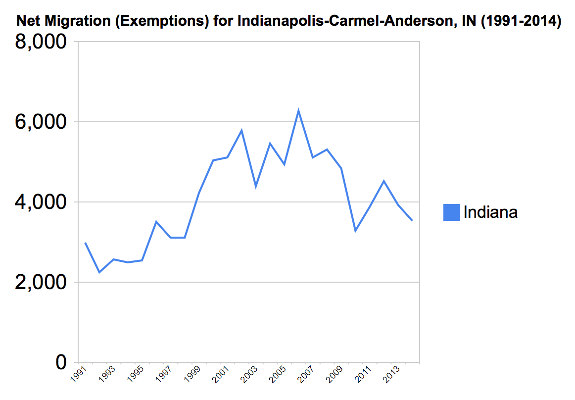 What Happens When There's Nobody Left to Move to the City? - Aaron M. Renn